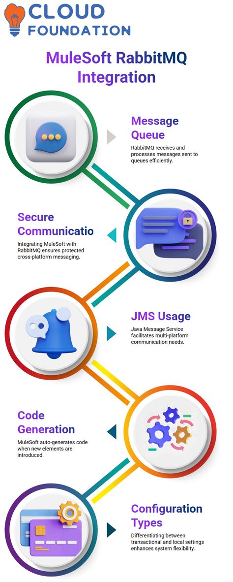 What Is Queue Asynchronous In Mulesoft