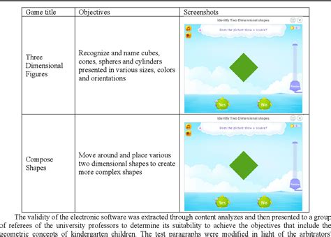 Table 1 From Effectiveness Of Instructional Electronic Games In Acquisition Of Geometry Concepts