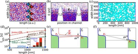 Computationally Efficient Monte Carlo Electron Transport Algorithm For
