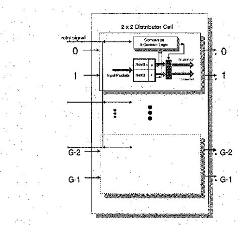 Figure 1 From Design And Analysis Of A New Fast Packet Switching Fabric