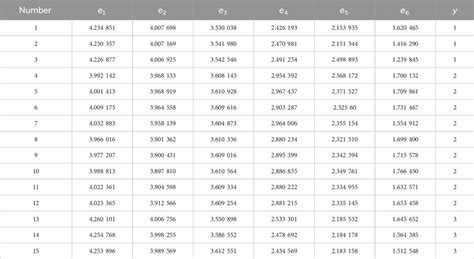 Frontiers Uhvdc Transmission Line Diagnosis Method For Integrated Community Energy System