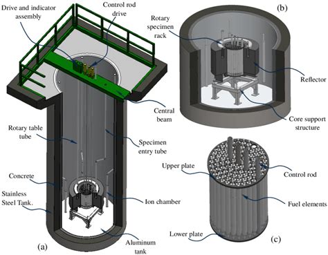 Reactor Triga Ipr R1 A View Of The Reactor Pool B Detail Of The