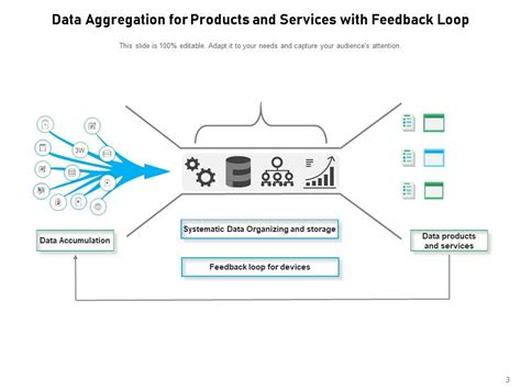 data compilation data accumulation process ppt powerpoint presentation