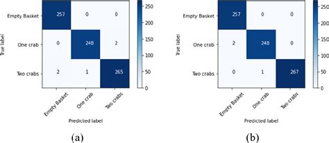 Figure 4 From Recognition Of Partially Occluded Soft Shell Mud Crabs Using Deep Learning Based