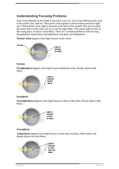 Pdf Understanding Focusing Problems Healthclips Online