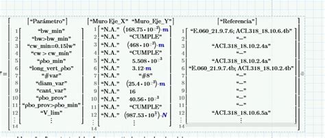 Solved Composite Array Does Not Show All Elements Ptc Community