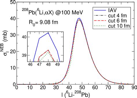 Figure 3 From Testing The Validity Of The Surface Approximation For