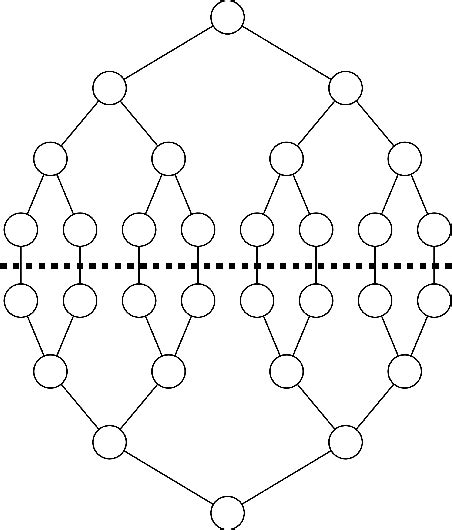 Figure 4 From Solving High Dimensional Fokker Planck Equation With Functional Hierarchical