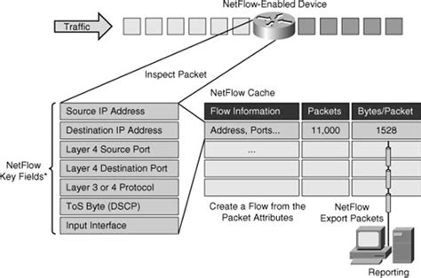 Cisco Ebook Chapter 07 Troubleshooting Network Performance Issues Part01