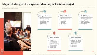 Project Manpower Planning Powerpoint Ppt Template Bundles PPT Template
