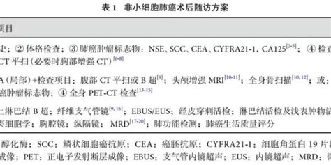 Nccn临床指南：慢性髓细胞白血病（2020 V2）中文 Medfind