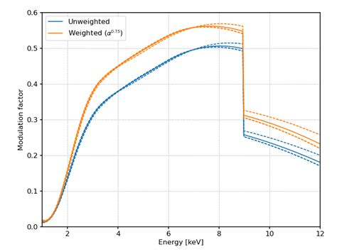 Response Functions — Ixpeobssim 31 1 0 Documentation