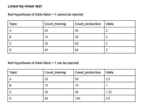 Hidden Pitfalls Of Mlflow Logging By Alice Sh Wong May 2024