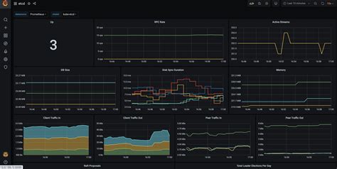 Rancher No Monitoring For Etcd In Local Cluster And Import Cluster · Issue 18619 · Rancher