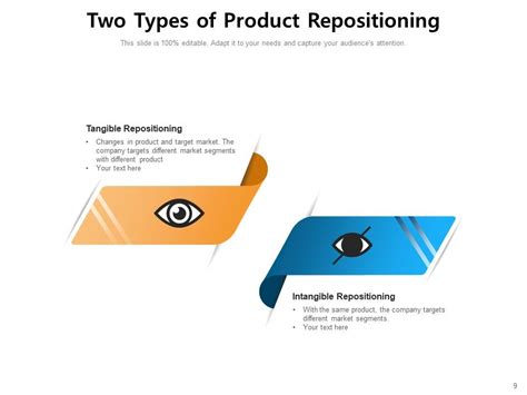 Reposition Product Brand Repositioning Strategies Consumer Trends Ppt Powerpoint Presentation