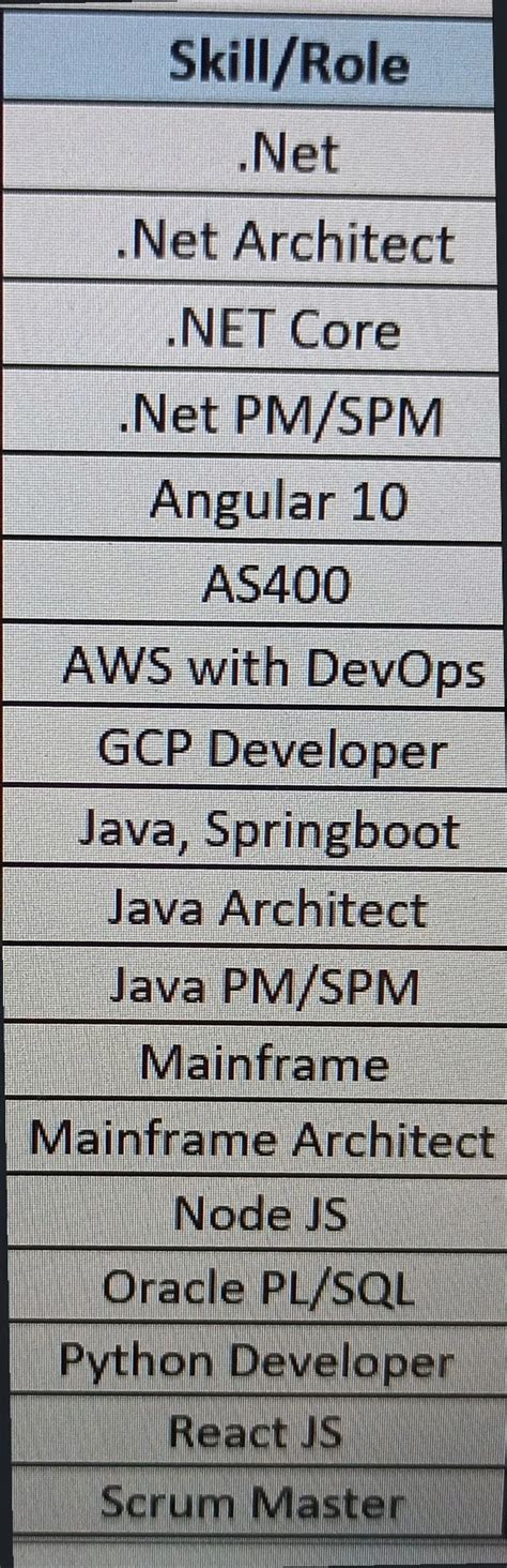 Sourabh Singh On Linkedin Openings