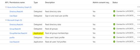 Blazor Server Side Cannot Retrieve Data From Active Directory Stack