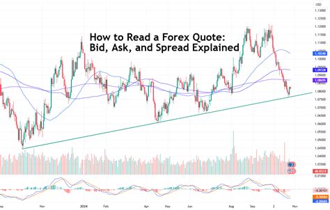 How To Read A Forex Quote Bid Ask And Spread Explained For Fxeurusd By Tradingview — Tradingview
