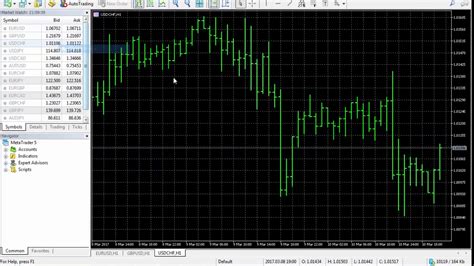 How To Change Default Chart Setting In MT5 MT4 Forex Trading For