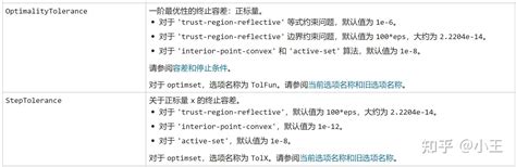 Quadprog二次规划函数 知乎