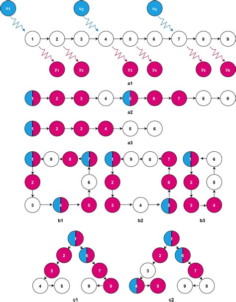 Energy Optimal Target Nodes Configurations When Driver Nodes Are Fixed Download Scientific