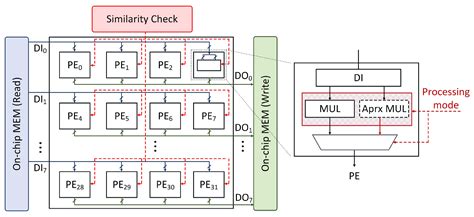 approximate lstm computing for energy efficient speech recognition