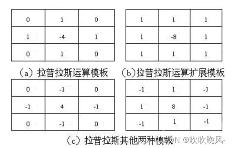 一文讲解图像梯度 Csdn博客