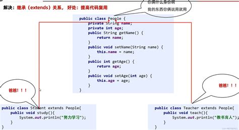 进阶 Java:继承:概述、案例。java类的继承案例有哪些 Csdn博客 进阶 Java:继承:概述、案例。java类的继承案例有哪些 Csdn博客