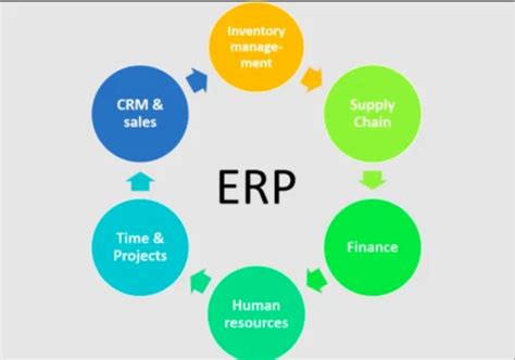 Erp Enterprise Resource Planning Free Demo Available At Best Price In Bengaluru