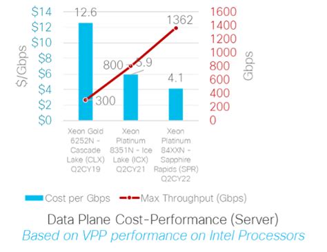 Intro To Xrd Virtual Routing Ios Xr Documentation Xrdocs