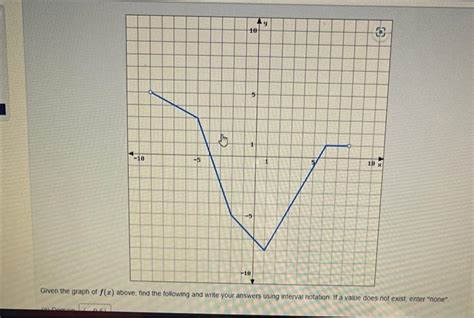 Solved Given The Graph Of F X Given The Graph Of F X Above Chegg Com