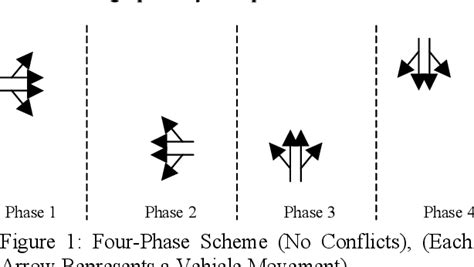 Figure 1 From Optimization Of Traffic Signal Light Timing Using Simulation Semantic Scholar