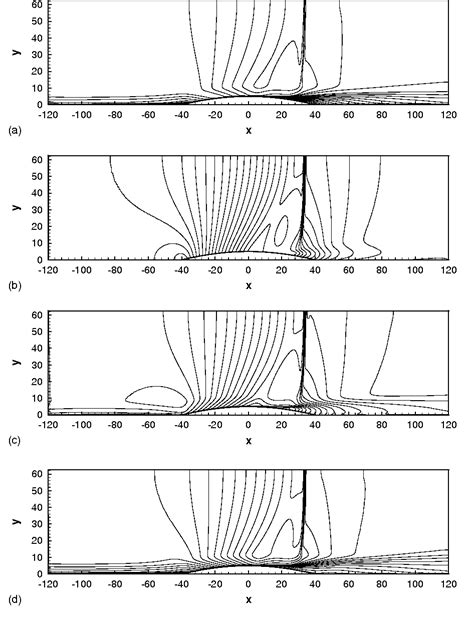 Figure 1 From Large Eddy Simulation Of Transonic Turbulent Flow Over A Bump Semantic Scholar