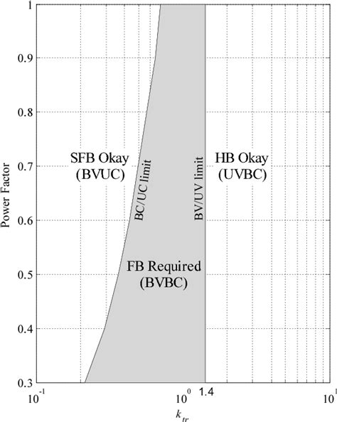 Figure 1 From Design Considerations For A Voltage Boosting Dc Ac Modular Multilevel Converter