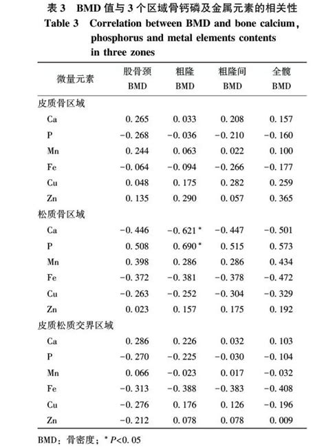 金属微量元素表图片 微量元素表图片 儿童微量元素表图片 大山谷图库