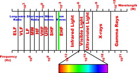 Why Bluetooth Needs Adderall
