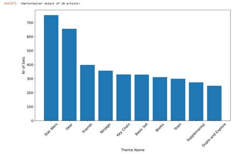 khor suh huey on linkedin python 100daysofcode jupyternotebook