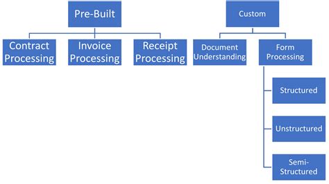 What Is Microsoft Syntex Espc Conference 2025