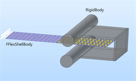 How Can I Define Contact To Both Sides Of A Flexible Body That Consists