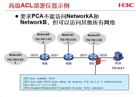 第五章 访问控制列表acl——标准acl实验 Csdn博客 第五章 访问控制列表acl——标准acl实验 Csdn博客