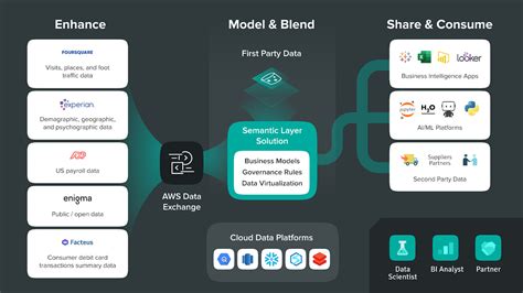 How Third Party Data Modeling Enables Smarter Decisions Atscale