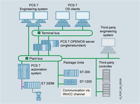 Siemens Pcs7 Simatic Pcs 7 Siemens Dcs Aotewell Automation Siemens Pcs7 Simatic Pcs 7 Siemens Dcs Aotewell Automation