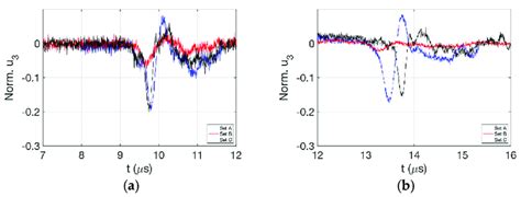 Ti 6al 4v Am Depositions For Process Parameter Sets A B C In Table 1 Download Scientific