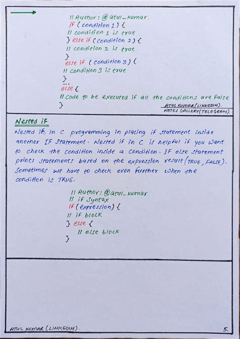 C Programming Language Explained Basics Structure Short Notes