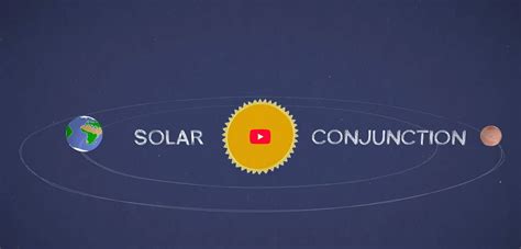 Computation Of N Point Dft Of A Given Sequence Xn And To Plot