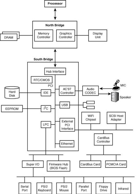 《essential Linux Device Drivers》第4章 Csdn博客
