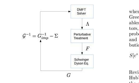 Algorithm For The Dynamical Vertex Approximation 1 The Fully