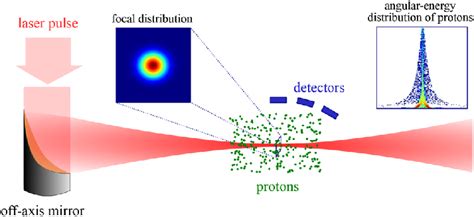 Main Scheme Of Laser Pulse Diagnostics Via The Angular Spectral Download Scientific Diagram Main Scheme Of Laser Pulse Diagnostics Via The Angular Spectral Download Scientific Diagram