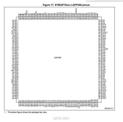 Stm32f769bit6 St Embedded Processors And Controllers Jotrin Electronics