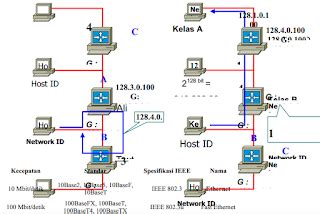 Pengertian Router Dan Konfigurasi Router